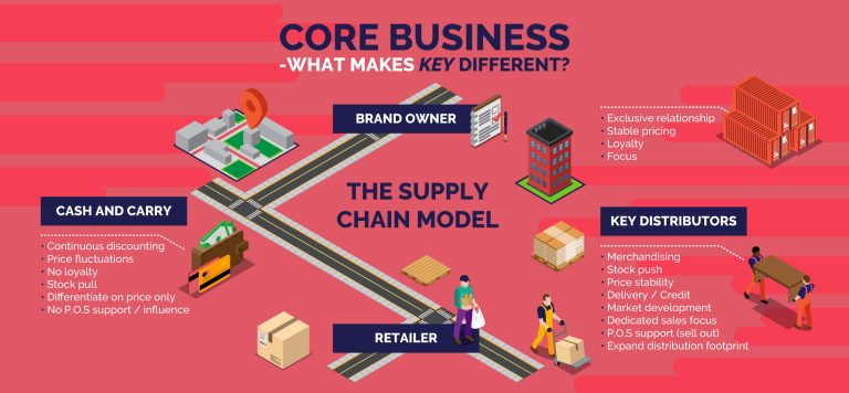 About Us - Key Distributors